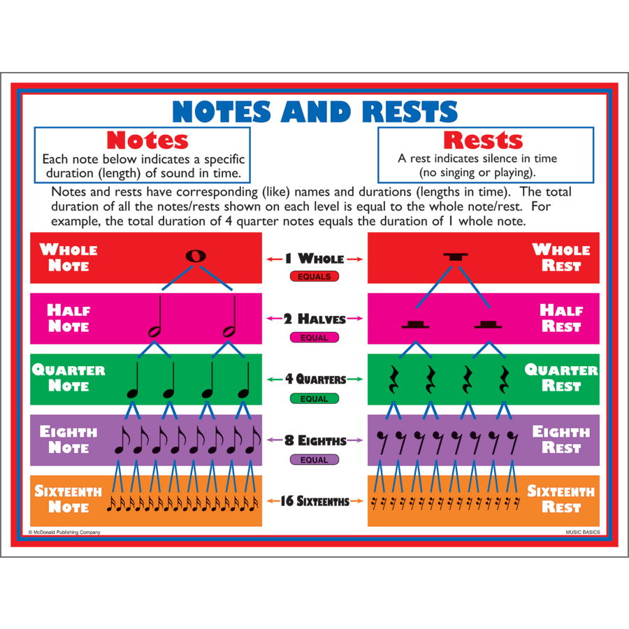 Music Basics Poster Set - TCRP187 | Teacher Created Resources