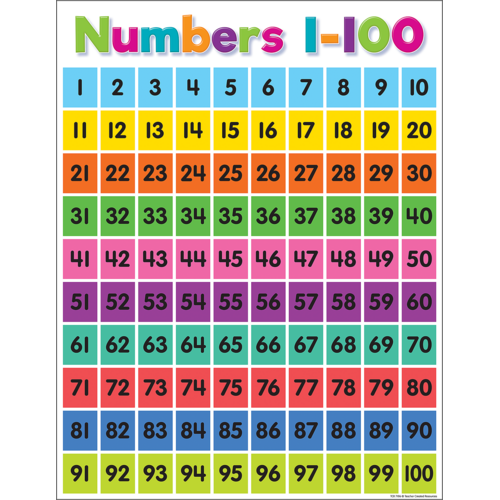 Colorful Numbers 1–100 Chart - TCR7106 | Teacher Created Resources