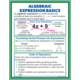 Algebraic Expressions & Equations Poster Set - TCRP088 | Teacher ...