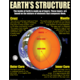 Earth Science Basics Poster Set - TCRP211 | Teacher Created Resources