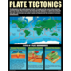 Earth Science Basics Poster Set - TCRP211 | Teacher Created Resources