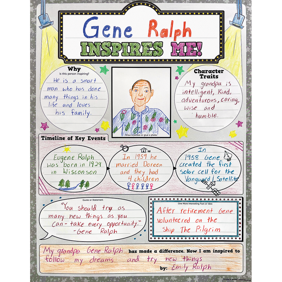Who Inspires Me Poster Pack - TCR8502 | Teacher Created Resources
