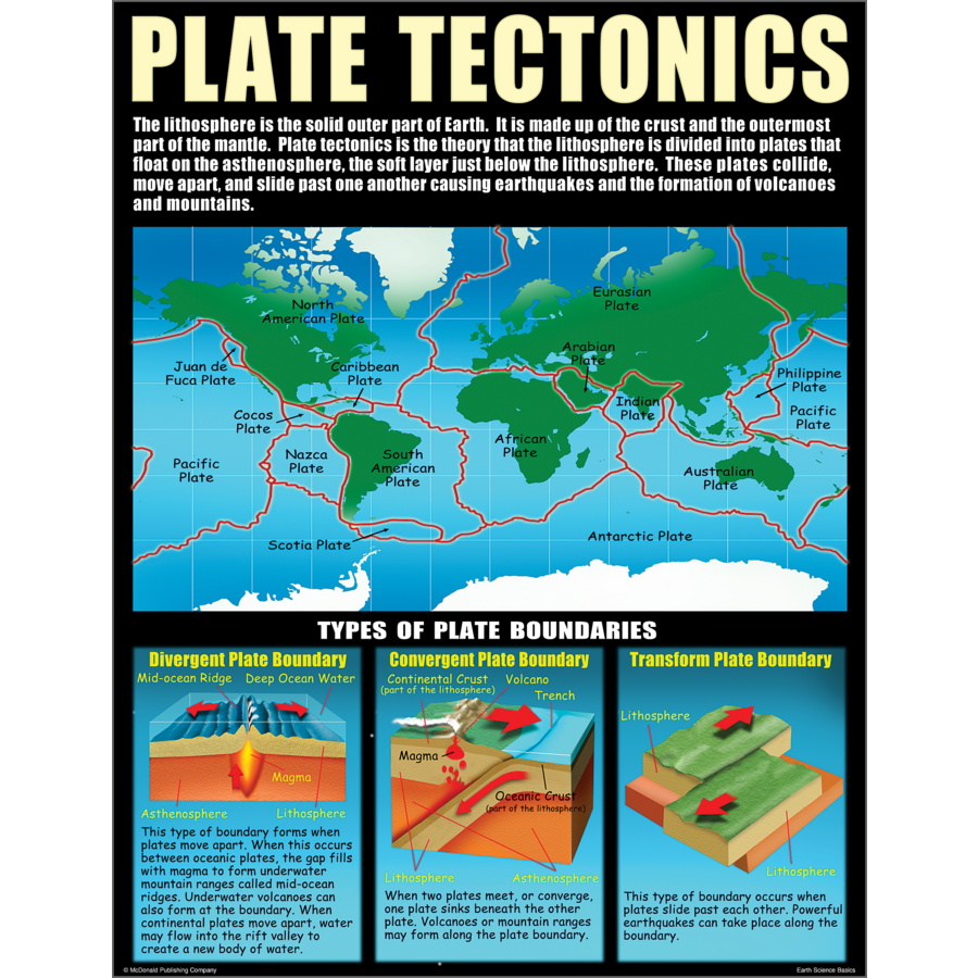 Earth Science Basics Poster Set - TCRP211 | Teacher Created Resources