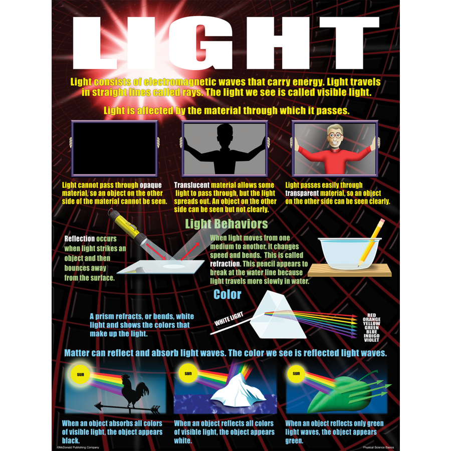 Physical Science Basics Poster Set - TCRP214 | Teacher Created Resources