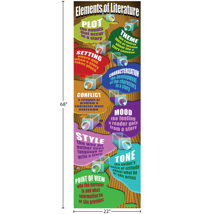 Elements of Literature Colossal Poster - TCRV1658 | Teacher Created ...