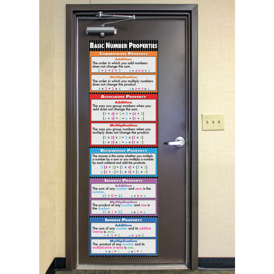 Basic Number Properties Colossal Poster - TCRV1673 | Teacher Created ...