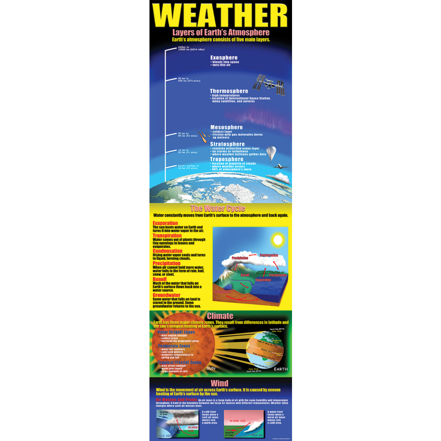 Weather Colossal Poster - TCRV1707 | Teacher Created Resources