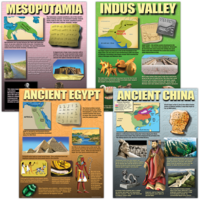 Exploring Ancient Civilizations Poster Set - TCRP120 | Teacher Created ...