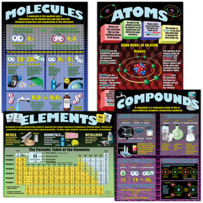 Atoms, Elements, Molecules & Compounds Poster Set - TCRP153 | Teacher ...