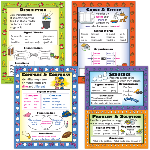 Informational Text Types Poster Set - TCRP967 | Teacher Created Resources