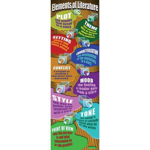 Elements of Literature Colossal Poster - TCRV1658 | Teacher Created ...