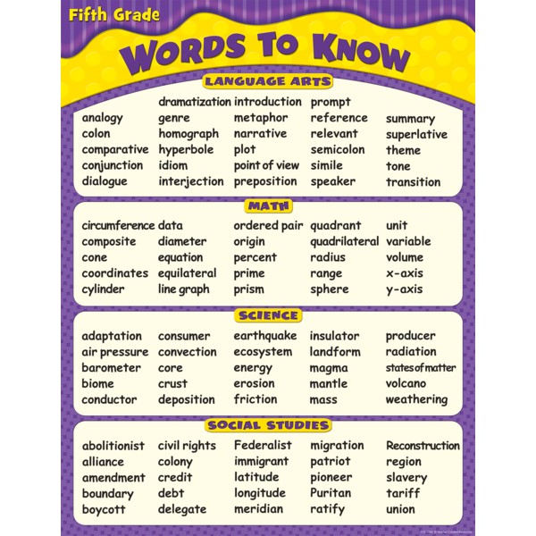 Words To Know In 5th Grade Chart TCR7768 Teacher Created Resources