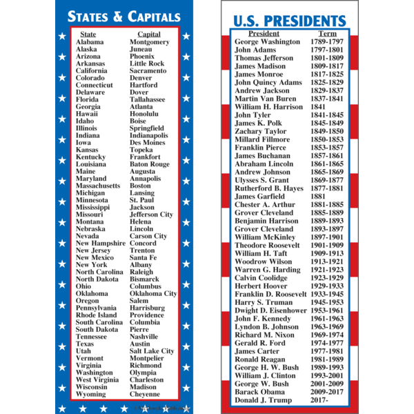 States & Capitals/Presidents Smart Bookmarks - TCRK1160 | Teacher ...