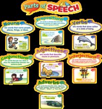 Parts of Speech Mini Bulletin Board - TCR4058 | Teacher Created Resources