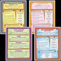 Text Types Poster Set - TCRP194 | Teacher Created Resources