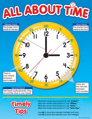 All About Time Chart - TCR7717 | Teacher Created Resources