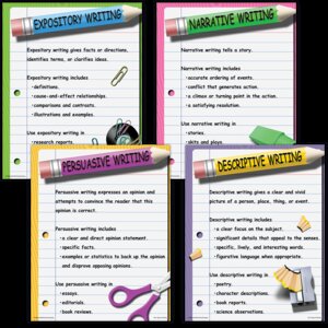 Four Types of Writing Poster Set - TCRP118 | Teacher Created Resources