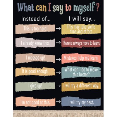 Wonderfully Wild What Can I Say to Myself? Chart - TCR7485 | Teacher ...
