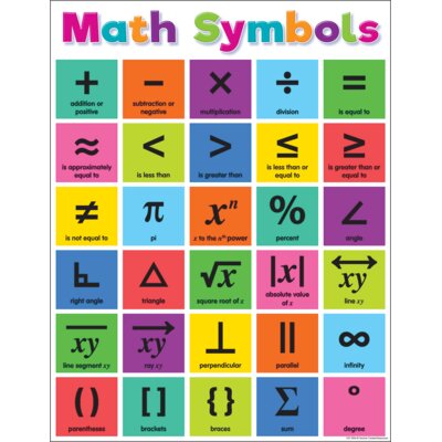 Colorful Math Symbols Chart - TCR7896 | Teacher Created Resources