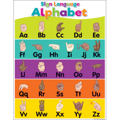 Colorful Sign Language Alphabet Chart - TCR7917 | Teacher Created Resources