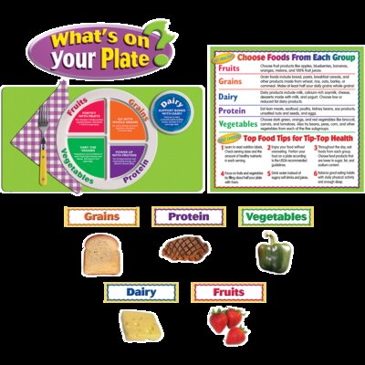 What's on Your Plate? Bulletin Board Display Set - TCR5246 | Teacher ...