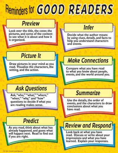 Reminders for Good Readers Chart - TCR7705 | Teacher Created Resources