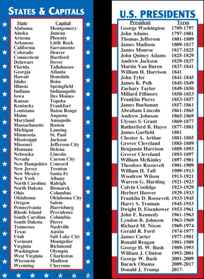 States & Capitals/Presidents Smart Bookmarks - TCRK1160 | Teacher ...