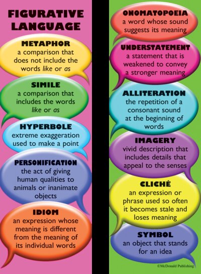 Figurative Language Smart Bookmarks - TCRK1184 | Teacher Created Resources