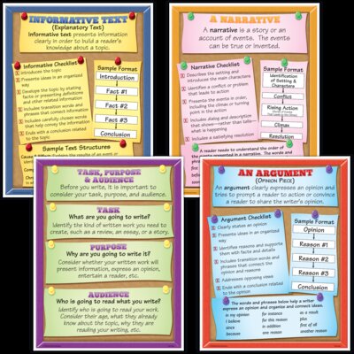 Text Types Poster Set - TCRP194 | Teacher Created Resources