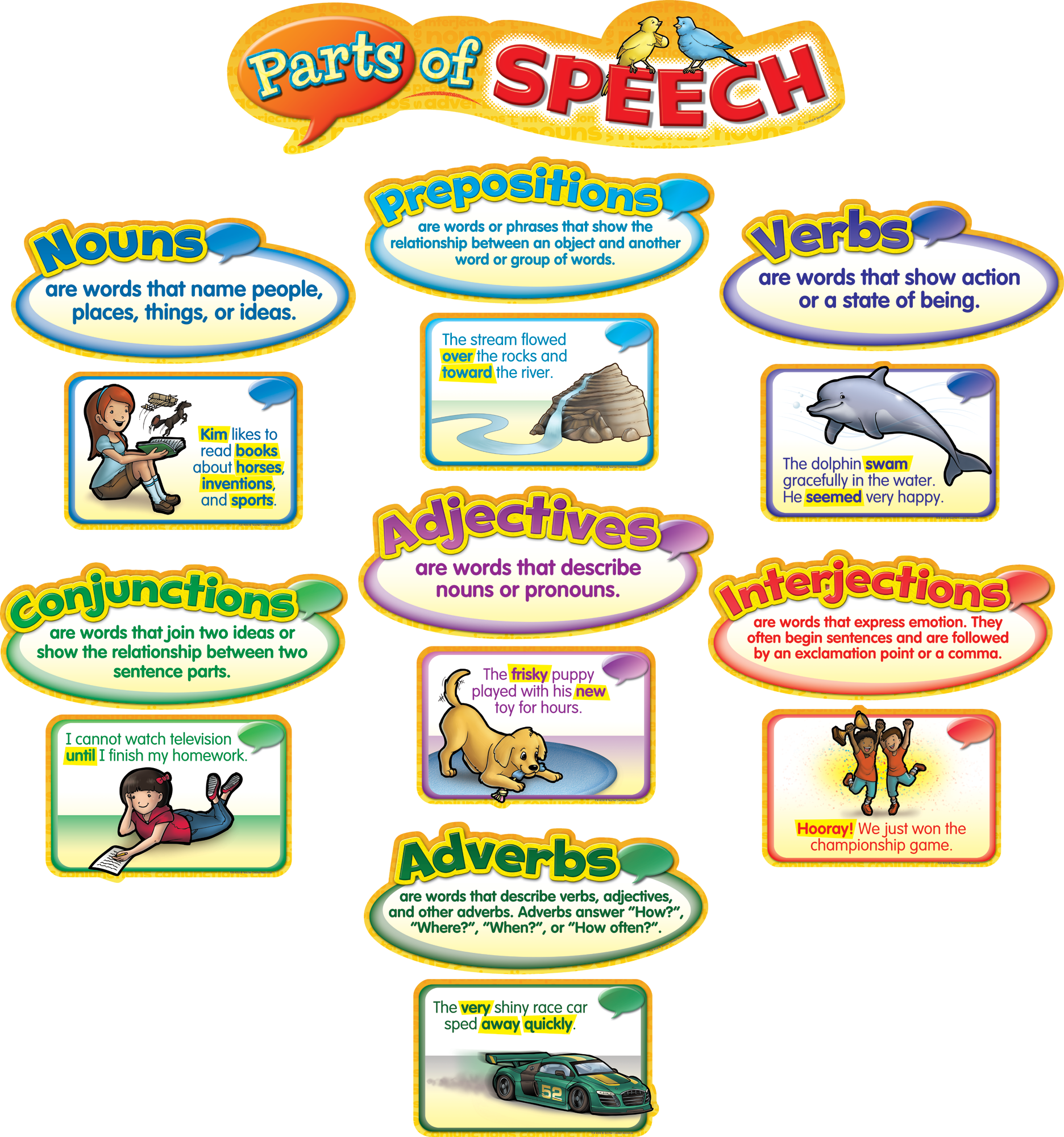 Parts Of Speech Bulletin Board