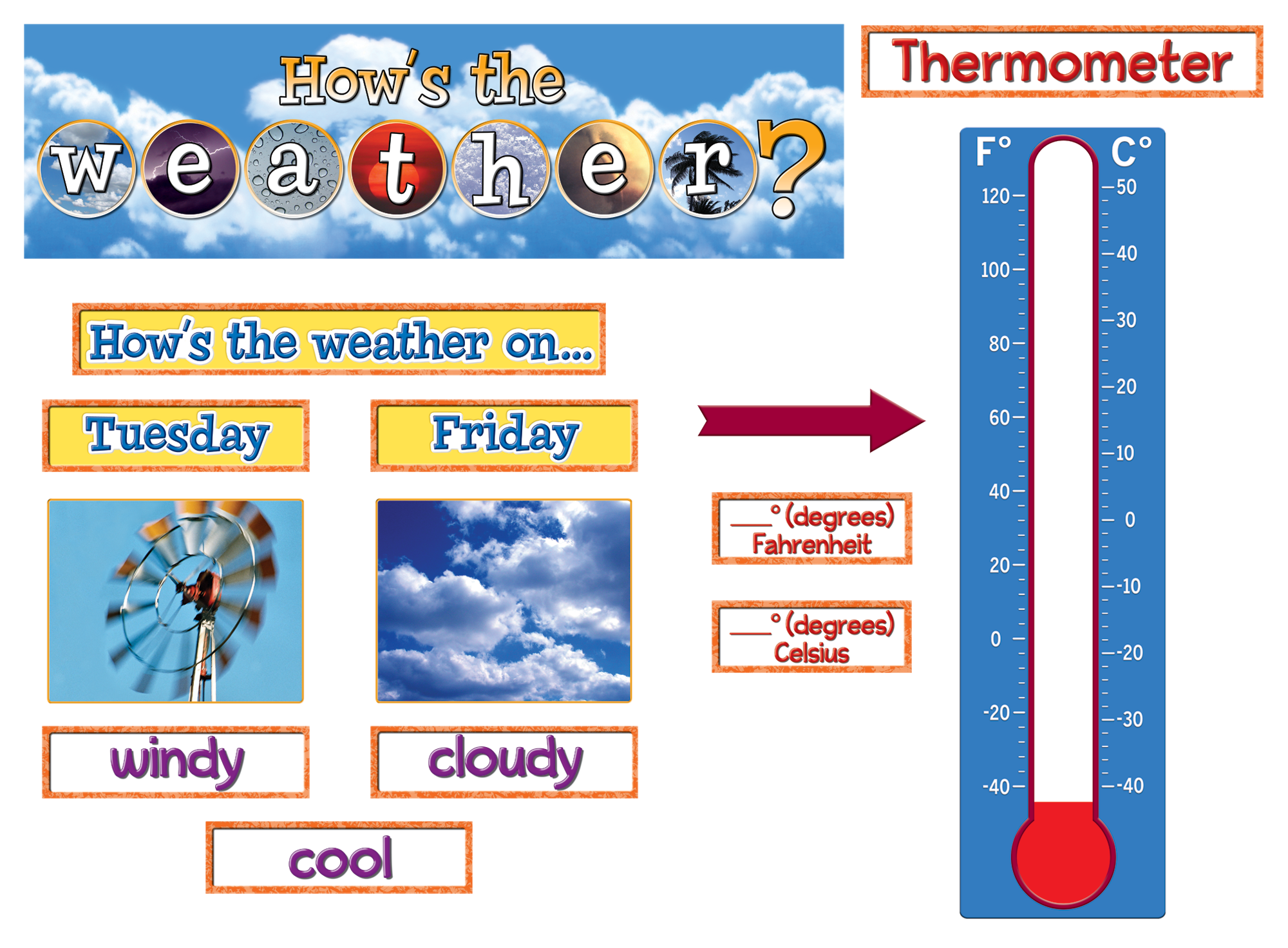 How's the Weather? Mini Bulletin Board - TCR4869 | Teacher Created ...