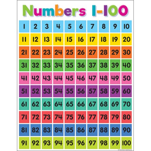 Colorful Numbers 1–100 Chart - TCR7106 | Teacher Created Resources