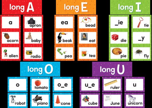Long Vowels Pocket Chart Cards - TCR20851 | Teacher Created Resources