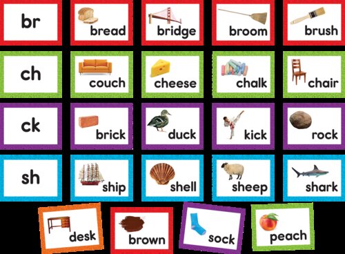 Consonant Blends and Digraphs Pocket Chart Cards - TCR20854 | Teacher ...