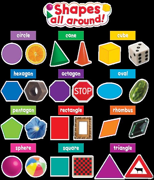 Shapes All Around Mini Bulletin Board - TCR4784 | Teacher Created Resources