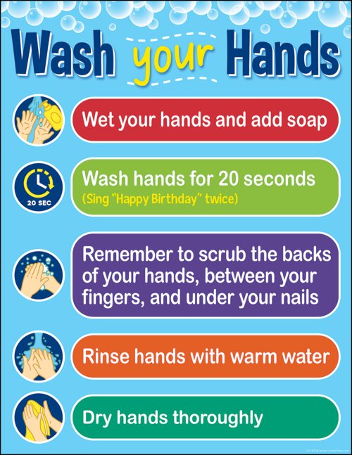 Wash Your Hands Chart - TCR7493 | Teacher Created Resources