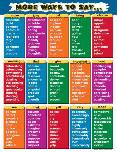 More Ways to Say Chart - TCR7634 | Teacher Created Resources