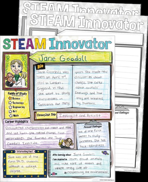 STEAM Innovator Poster Pack - TCR8501 | Teacher Created Resources