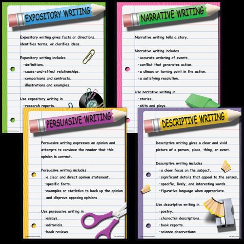 Four Types of Writing Poster Set - TCRP118 | Teacher Created Resources