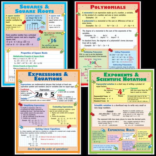 Algebra Poster Set - TCRP169 | Teacher Created Resources