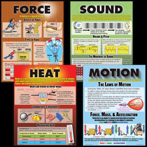 Force, Motion, Sound & Heat Poster Set - TCRP207 | Teacher Created ...