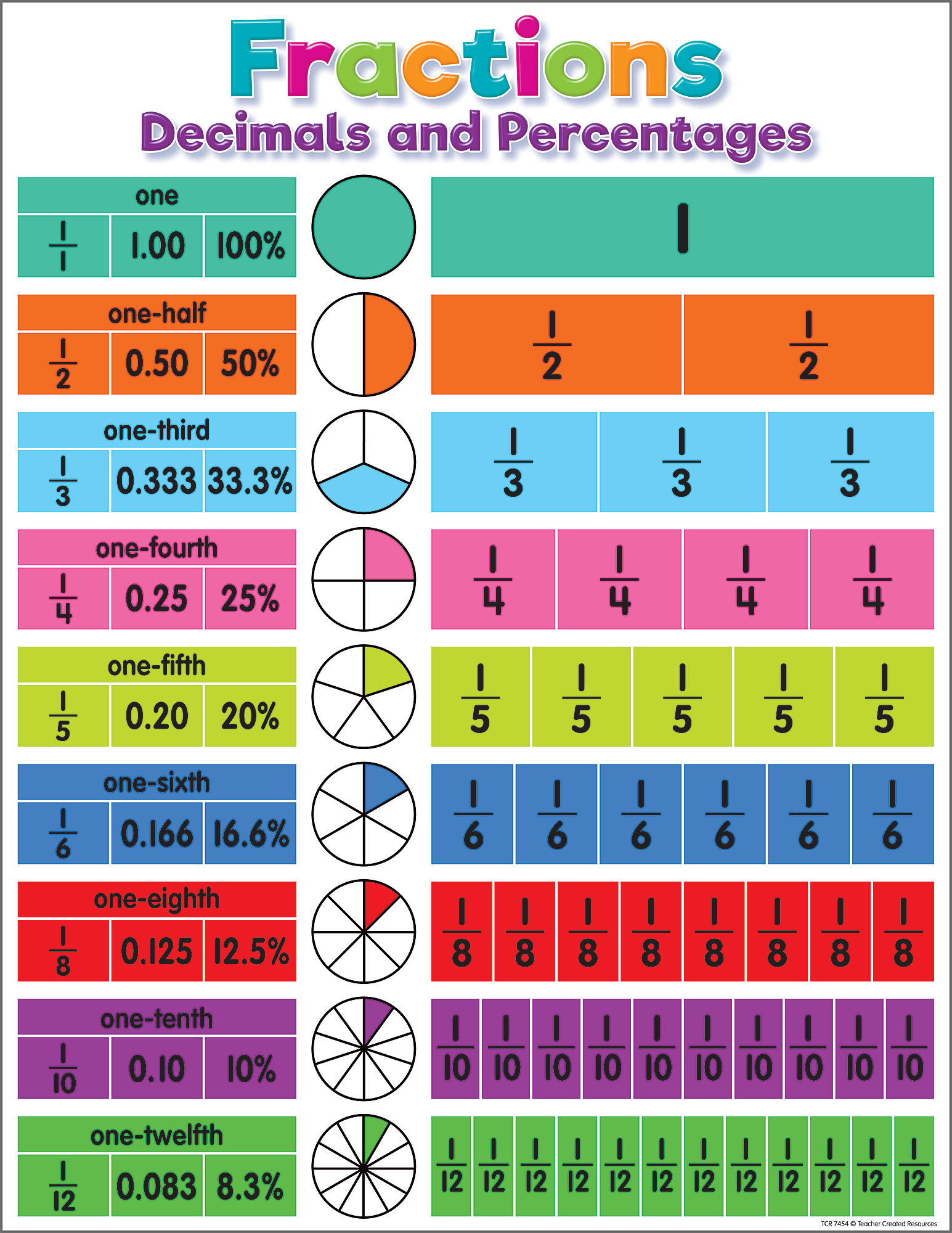 Fraction Charts Printable