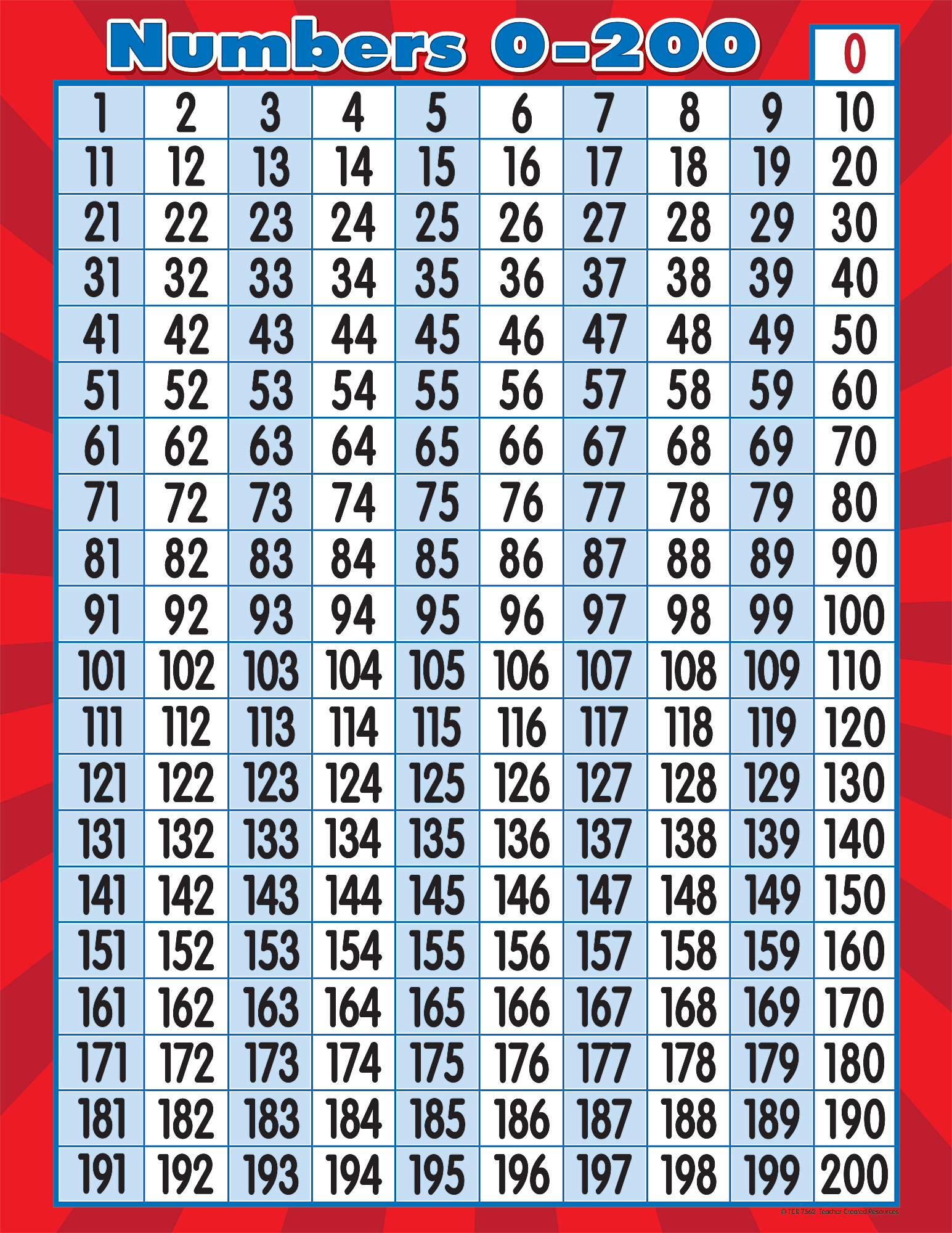 Numbers 0 200 Chart TCR7562 Teacher Created Resources
