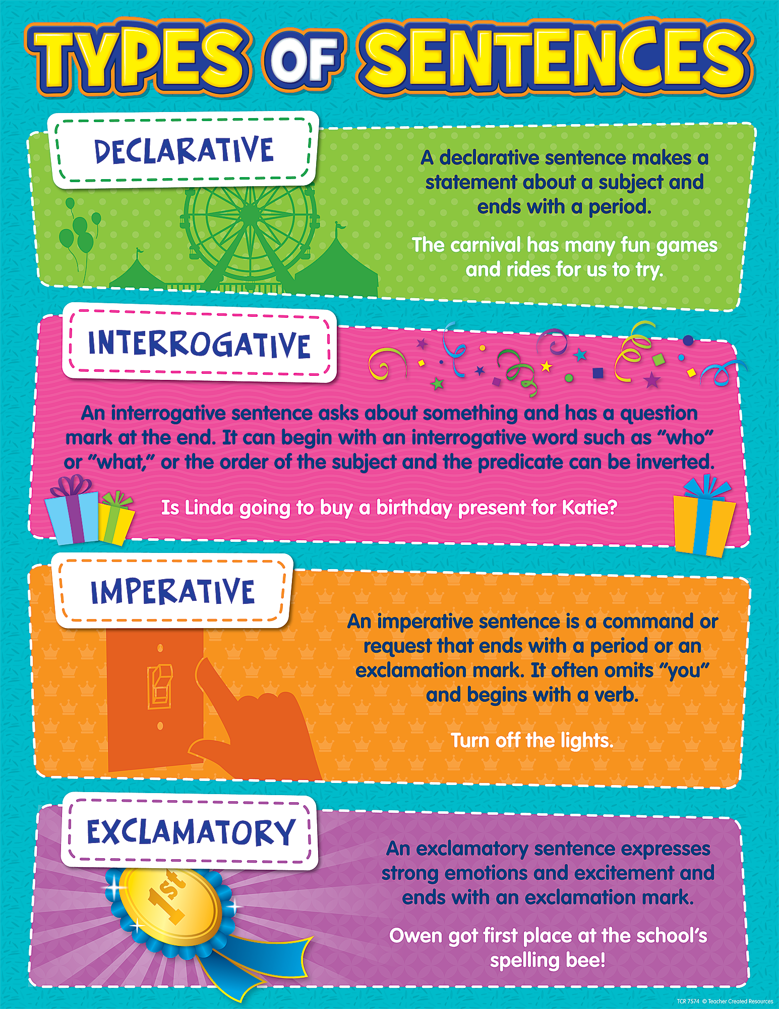 Type Of Sentences Chart TCR7574 Teacher Created Resources