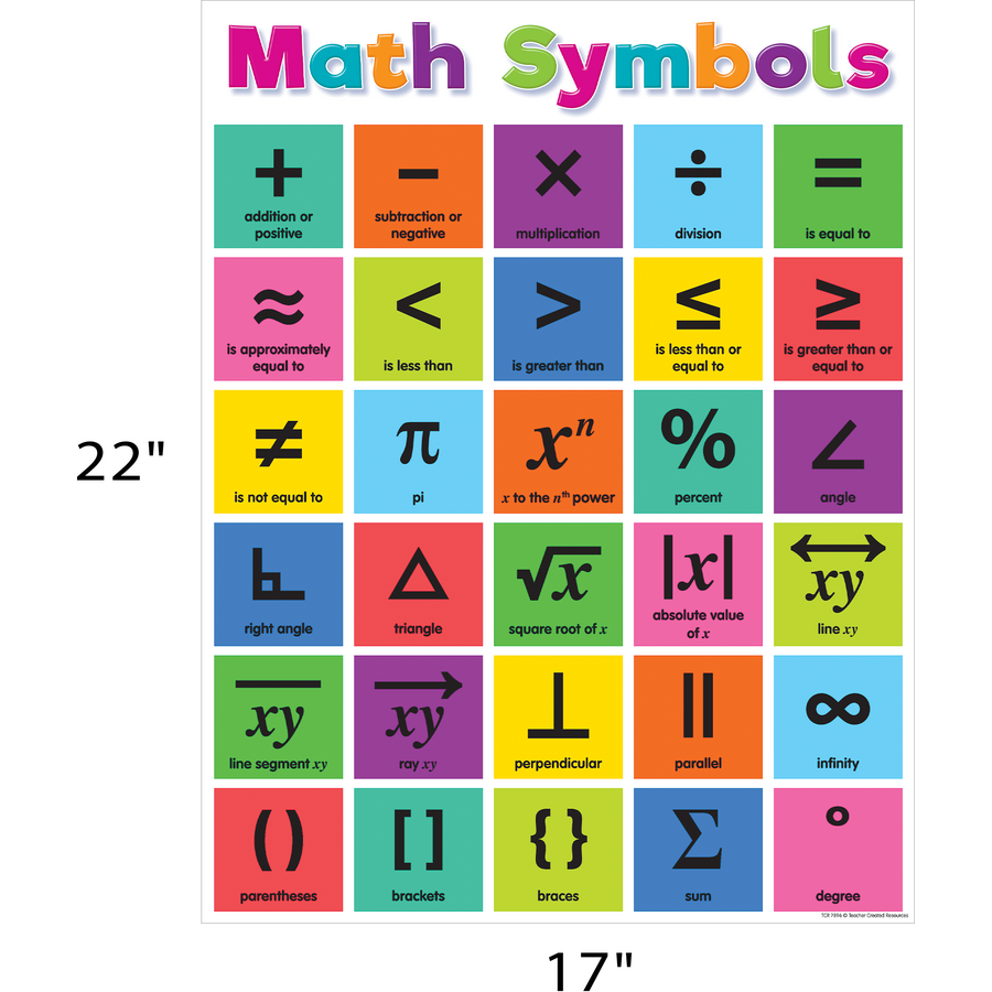 Colorful Math Symbols Chart - TCR7896 | Teacher Created Resources