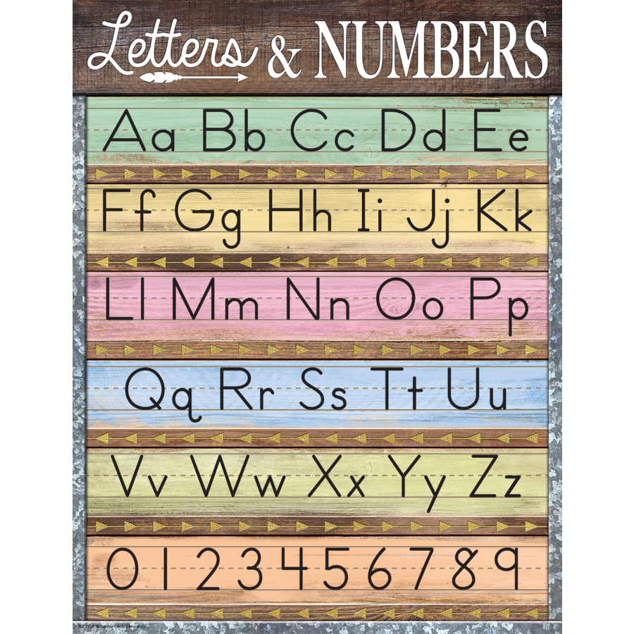 Home Sweet Classroom Letters & Numbers Chart - TCR7933 | Teacher ...