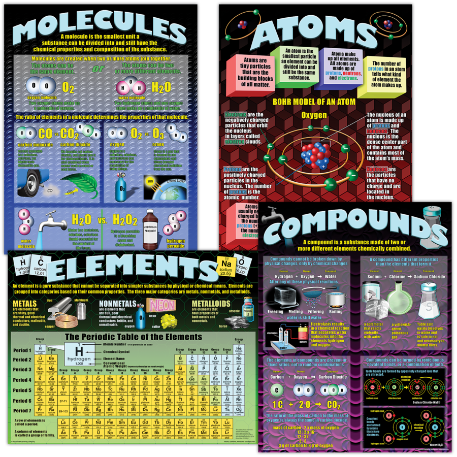Atoms, Elements, Molecules & Compounds Poster Set - TCRP153 | Teacher ...