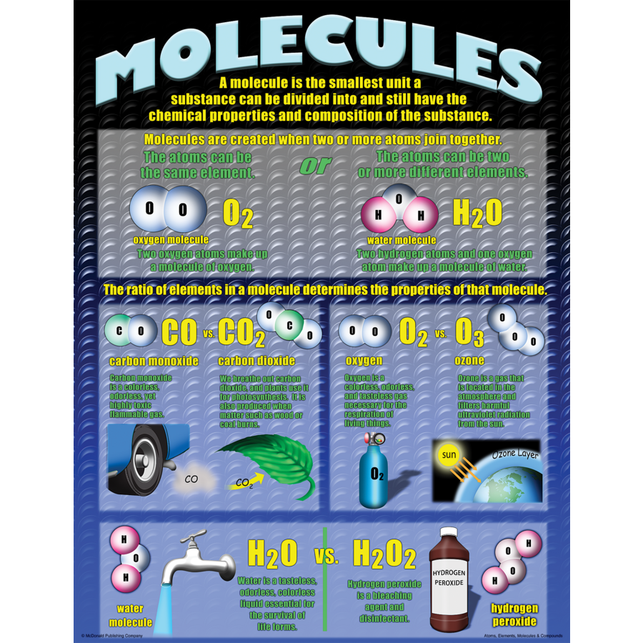 Atoms, Elements, Molecules & Compounds Poster Set - TCRP153 | Teacher ...