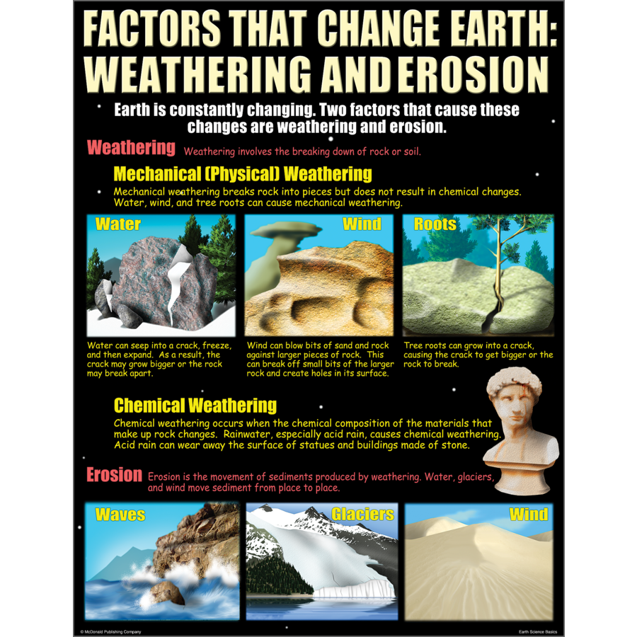 Earth Science Basics Poster Set - TCRP211 | Teacher Created Resources