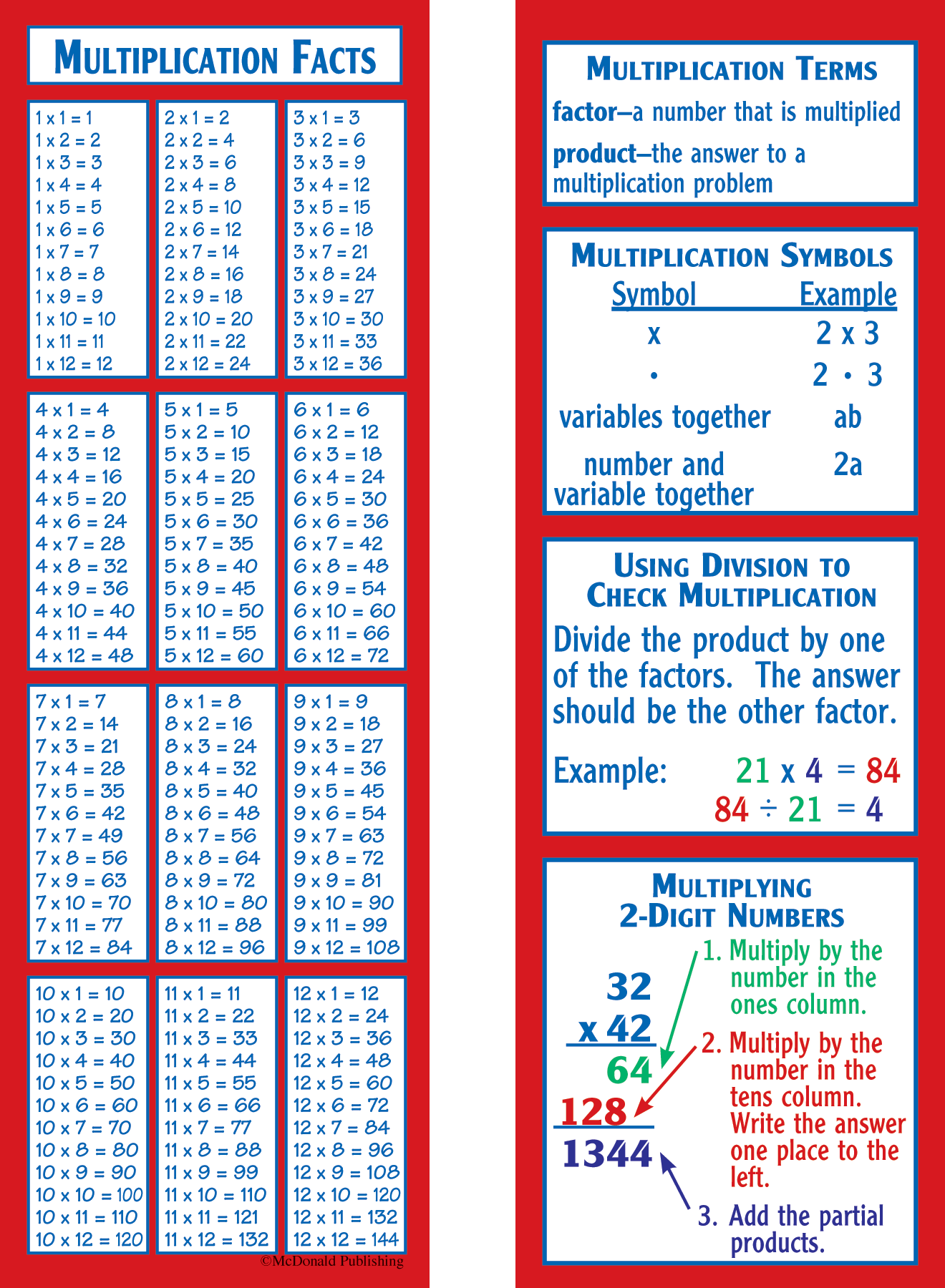 Multiplication Smart Bookmarks - TCRK1155 | Teacher Created Resources